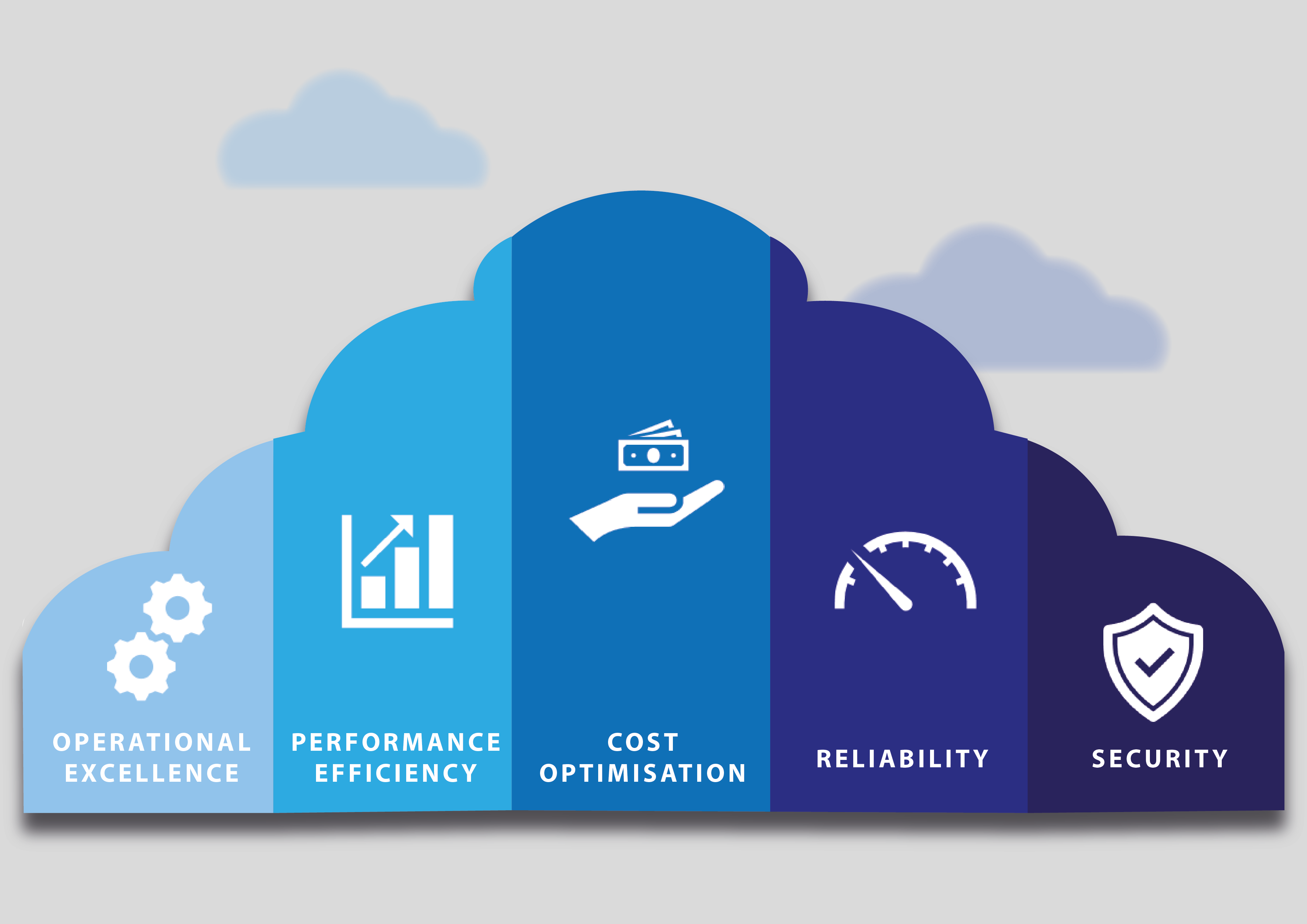The Five Pillars of Effective Cloud Governance The Five Pillars of Effective Cloud Governance